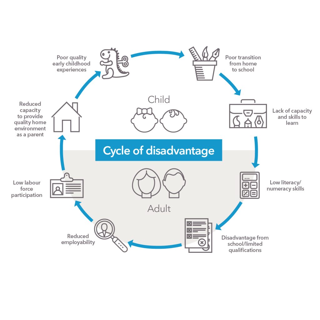 Supporting the Supporters - Anglicare